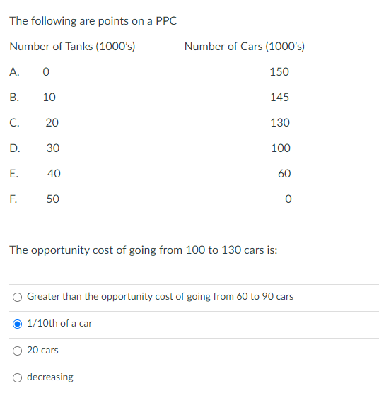 Solved The following are points on a PPC Number of Tanks | Chegg.com