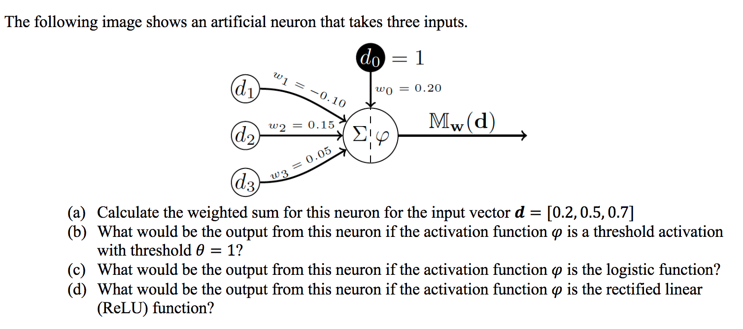 Solved The following image shows an artificial neuron that | Chegg.com