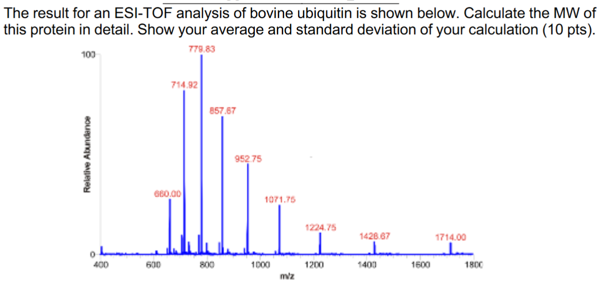 Solved The result for an ESI-TOF analysis of bovine | Chegg.com