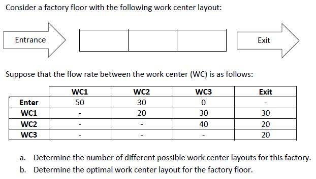 Solved Consider a factory floor with the following work | Chegg.com