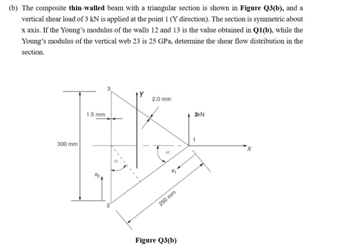 (b) The composite thin-walled beam with a triangular | Chegg.com