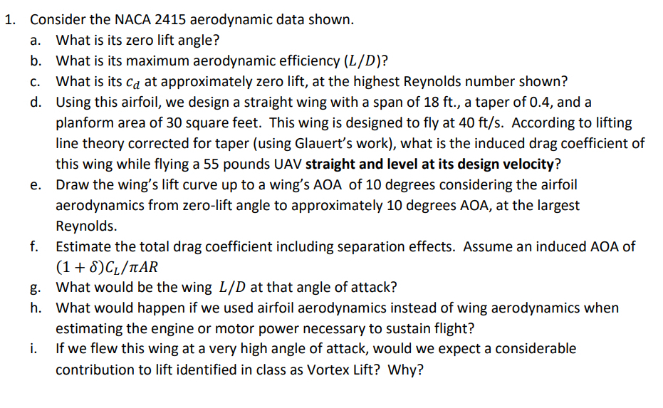 Solved Consider the NACA 2415 ﻿aerodynamic data shown.a. | Chegg.com
