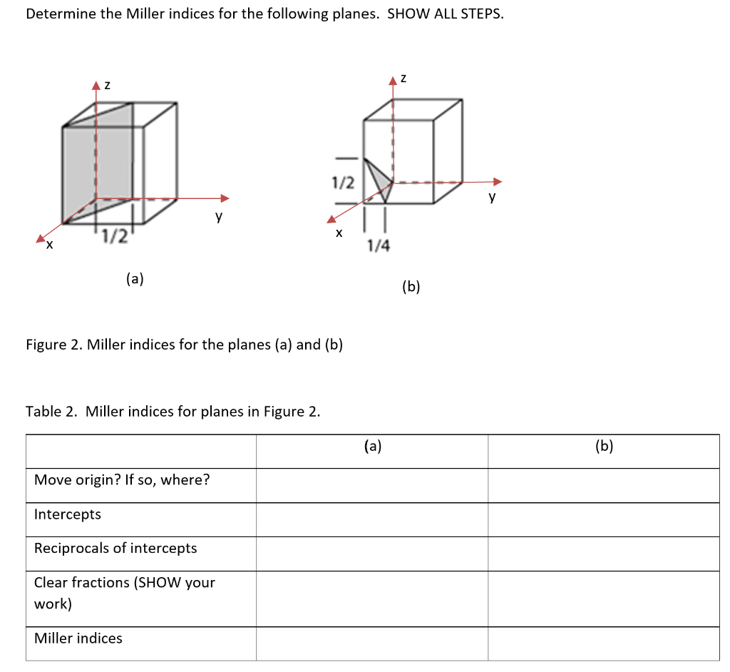 Solved Determine the Miller indices for the following | Chegg.com