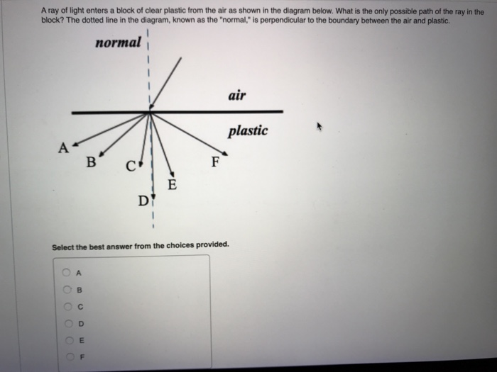 Solved A ray of light enters a block of clear plastic from | Chegg.com