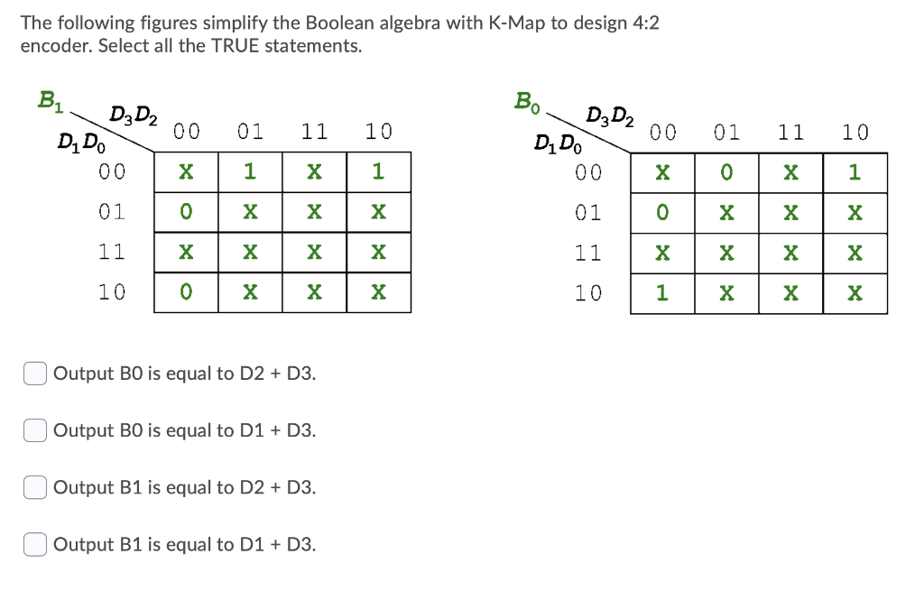 Solved The following figures simplify the Boolean algebra | Chegg.com