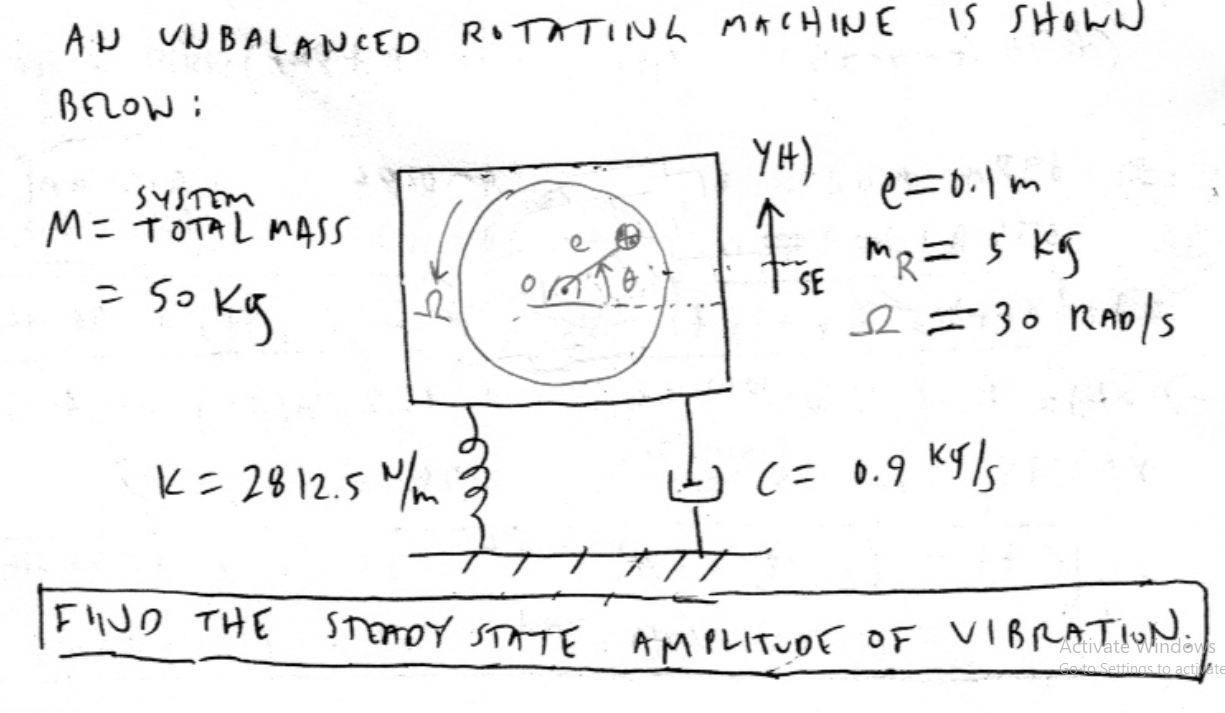 Solved AN UNBALANCED ROTATING MACHINE IS SHOWW BROW: YH) | Chegg.com