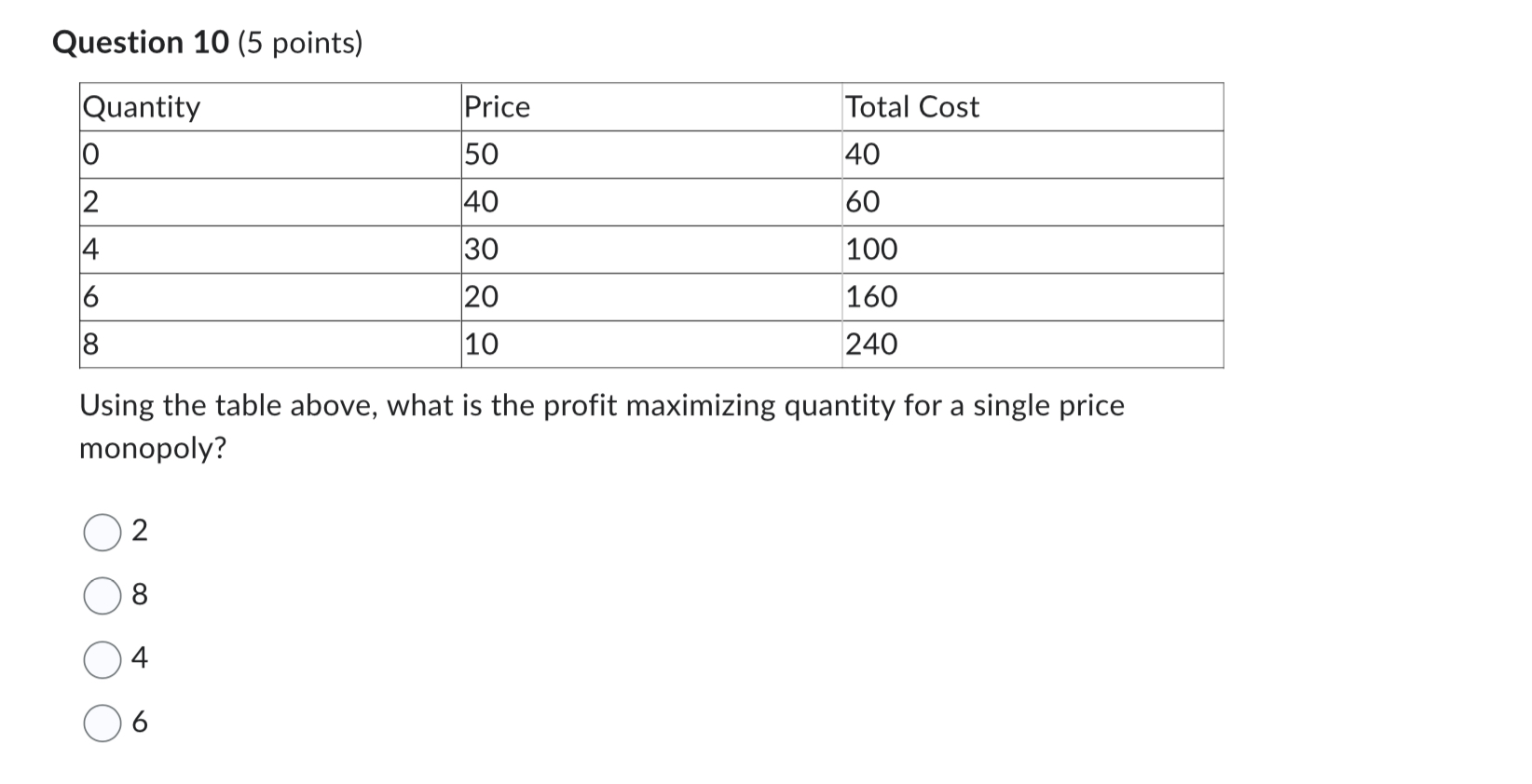 Solved Question 10 (5 ﻿points)\table[[Quantity,Price,Total | Chegg.com