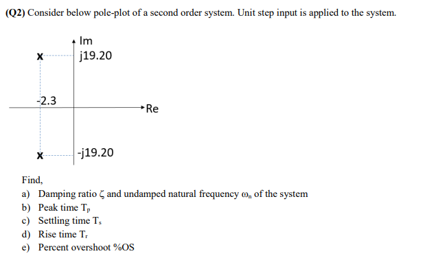 Solved (Q2) Consider below pole-plot of a second order | Chegg.com