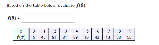 Solved Based on the table below, evaluate f(6). f(6)= | Chegg.com