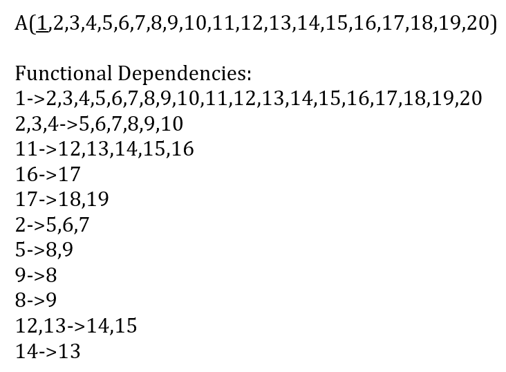 Solved SQL Relation : Normalize Relation To 3NF step by step | Chegg.com