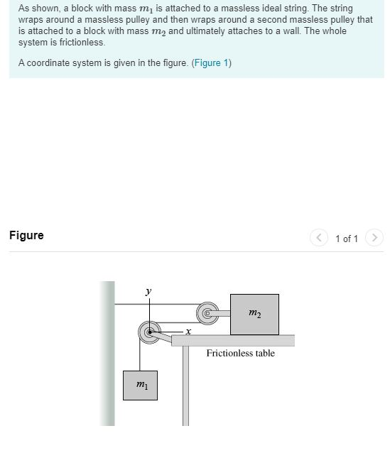 Solved As shown, a block with mass m, is attached to a | Chegg.com