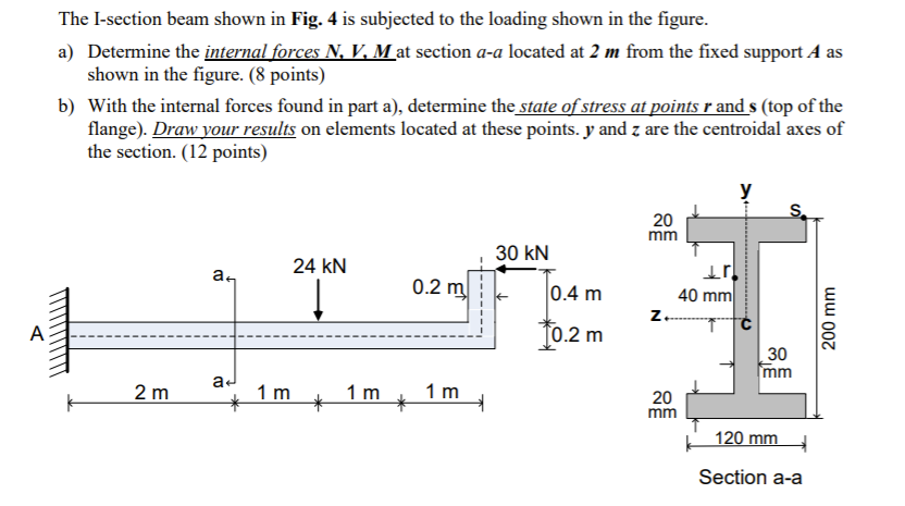 Solved The I-section beam shown in Fig. 4 is subjected to | Chegg.com