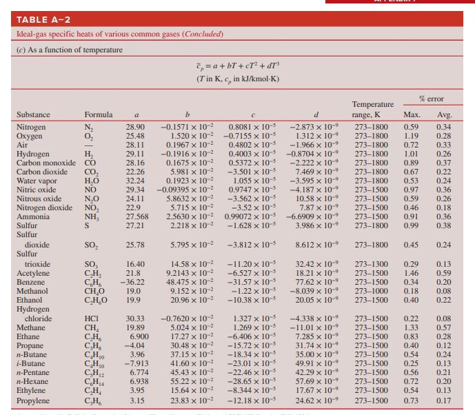 Solved Find the percent error for the change in u using | Chegg.com