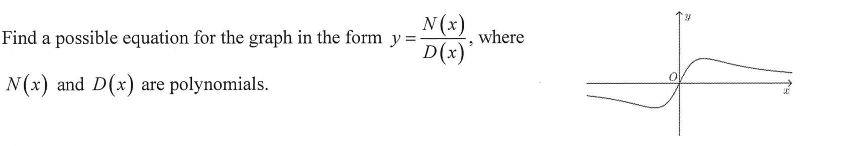 Solved Find a possible equation for the graph in the form | Chegg.com