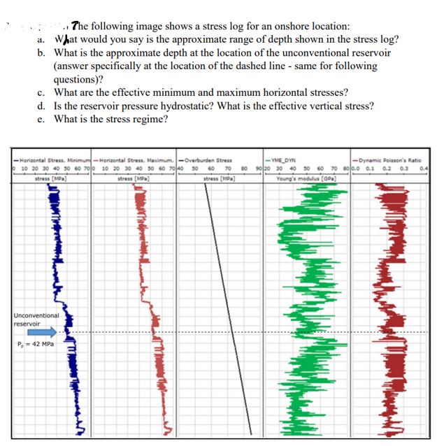 Solved , The following image shows a stress log for an | Chegg.com