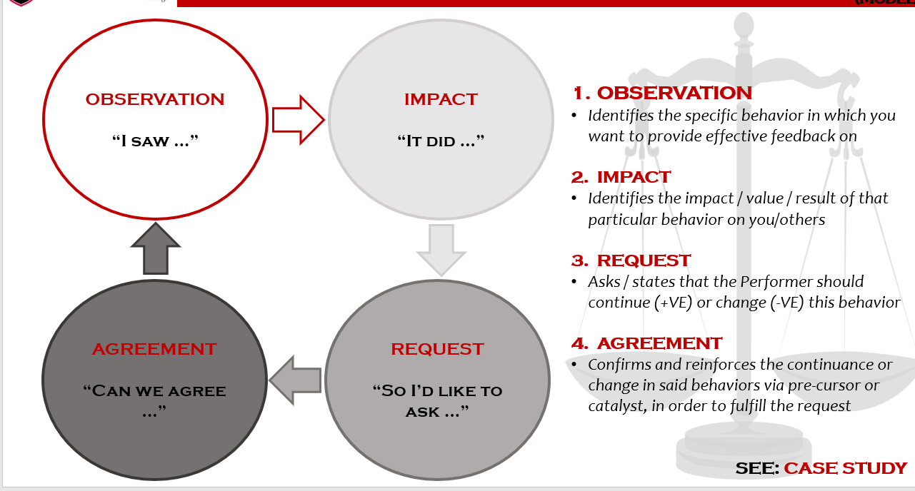 Solved OBSERVATION IMPACT 1. OBSERVATION Identifies the | Chegg.com