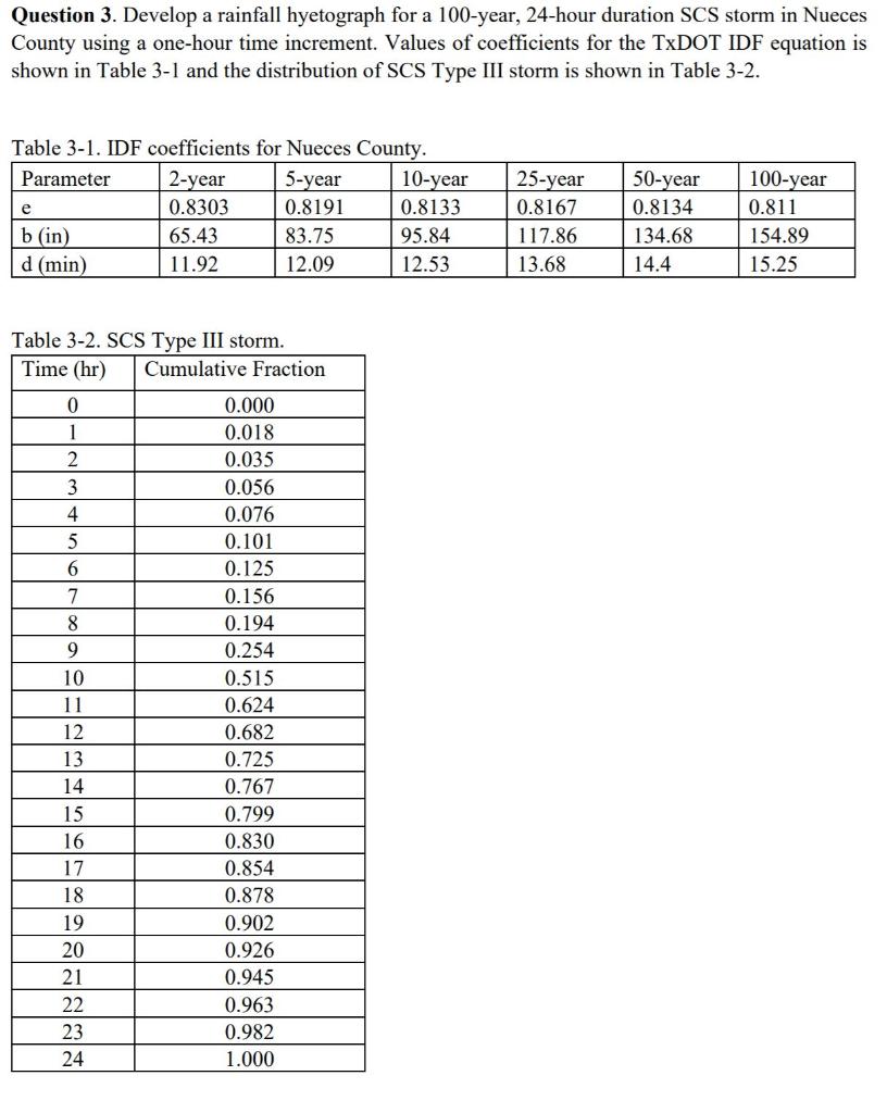 Question 3. Develop a rainfall hyetograph for a | Chegg.com