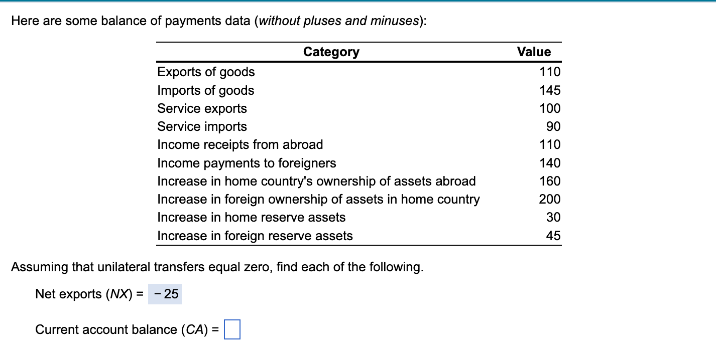 Solved Here are some balance of payments data (without | Chegg.com