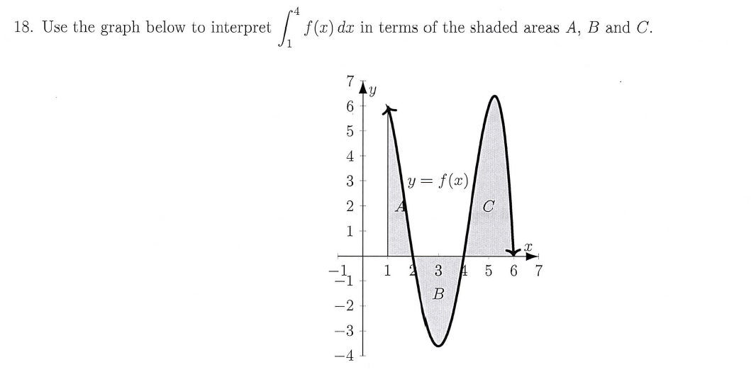 Solved 18. Use the graph below to interpret ∫14f(x)dx in | Chegg.com