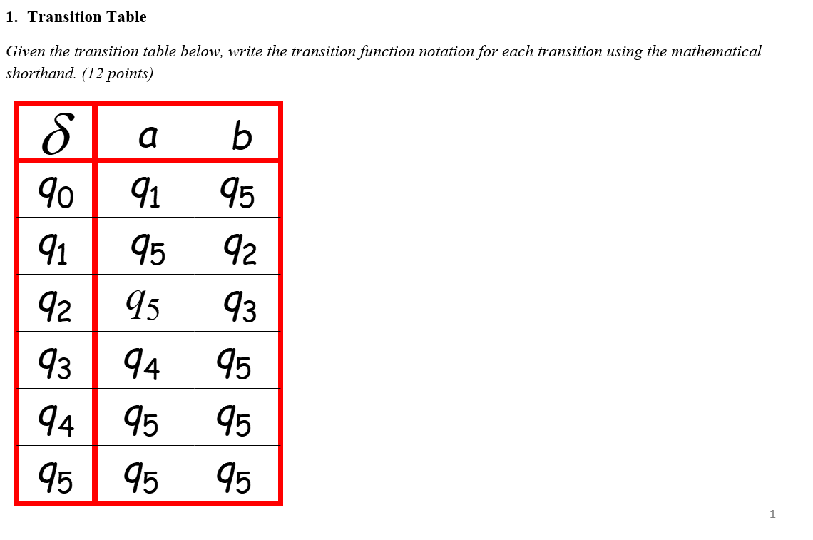 Solved 1. Transition Table Given the transition table below, | Chegg.com