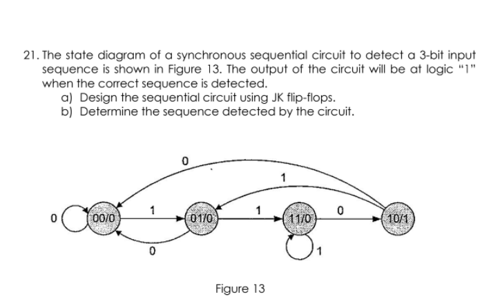 Solved 21. The state diagram of a synchronous sequential | Chegg.com