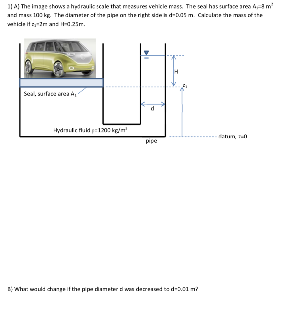 Solved 1) A) The image shows a hydraulic scale that measures | Chegg.com