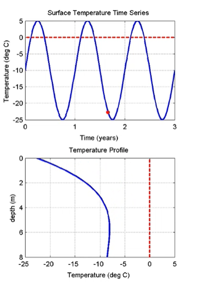 Solved In the photo, what do the solid blue line and dashed | Chegg.com