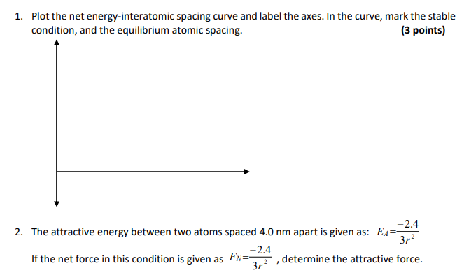 Solved 1. Plot the net energy-interatomic spacing curve and | Chegg.com