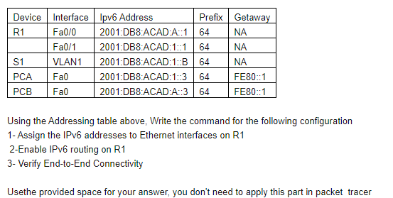 Solved Device Interface Ipv6 Address Prefix Getaway R1 Fa0/0 | Chegg.com