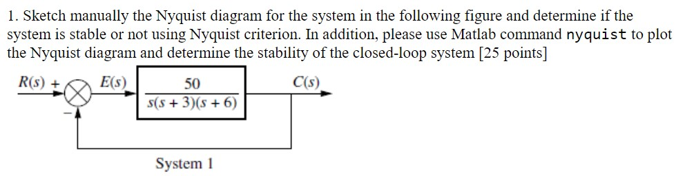 Solved 1. Sketch manually the Nyquist diagram for the system | Chegg.com