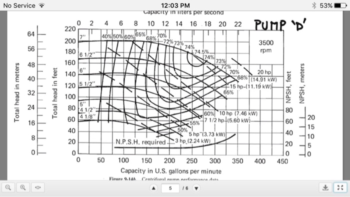 Solved Please be sure to indicate the source (ie.: table, | Chegg.com