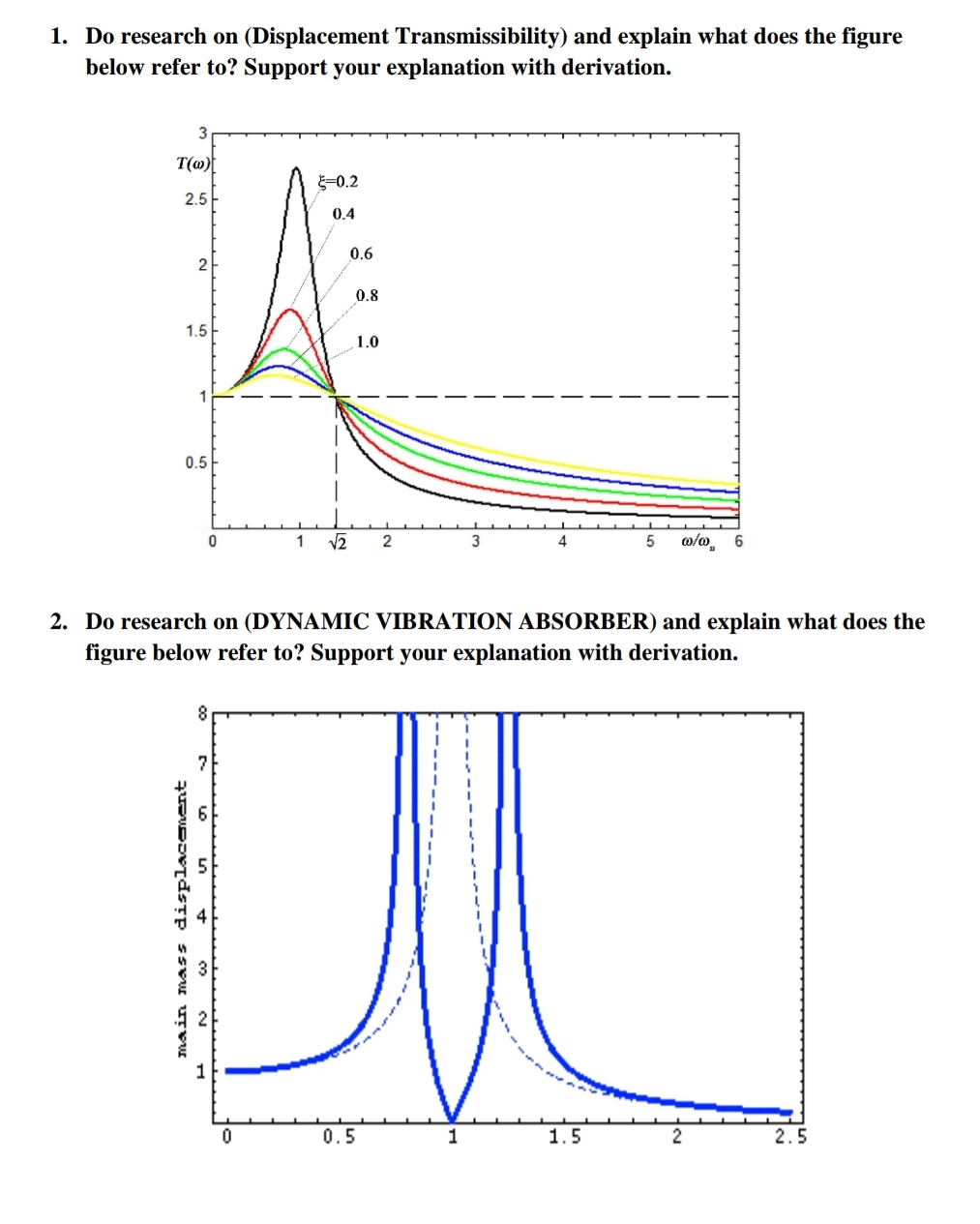 Solved 1. Do research on (Displacement Transmissibility) and | Chegg.com