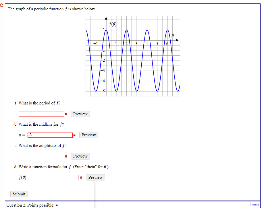 Solved с The graph of a periodic function f is shown below. | Chegg.com