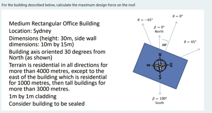 For the building described below, calculate the | Chegg.com