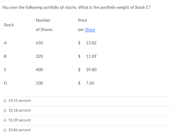Solved You own the following portfolio of stocks. What is | Chegg.com