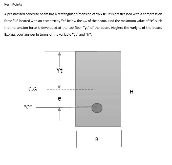 Solved Kern Points A prestressed concrete beam has a | Chegg.com