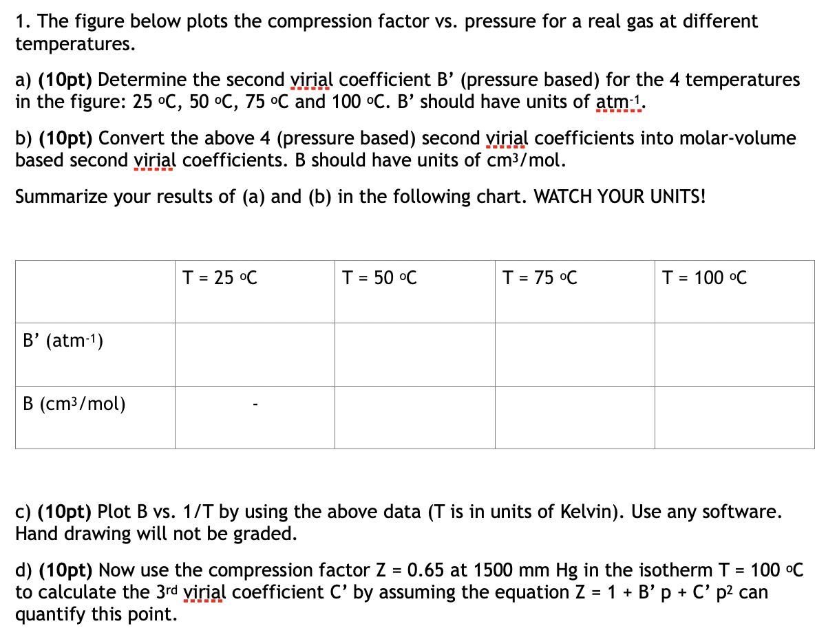 1. The figure below plots the compression factor vs. | Chegg.com