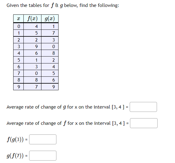 Solved Given the tables for f&g below, find the following: | Chegg.com