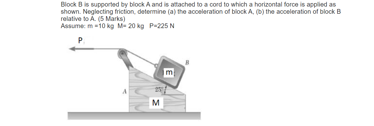 Solved Block B is supported by block A and is attached to a | Chegg.com