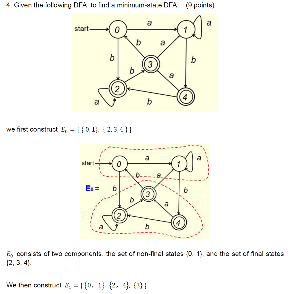 Solved 4. Given the following DFA, to find a minimum-state | Chegg.com