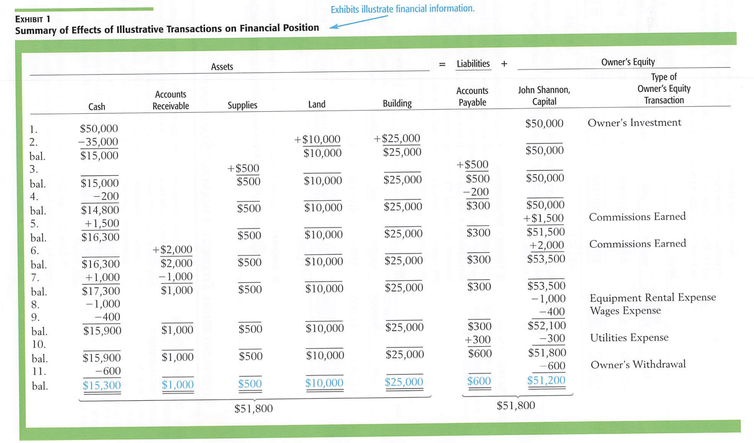 Solved P 1. on the QUIRED answer? ection After receiving his | Chegg.com