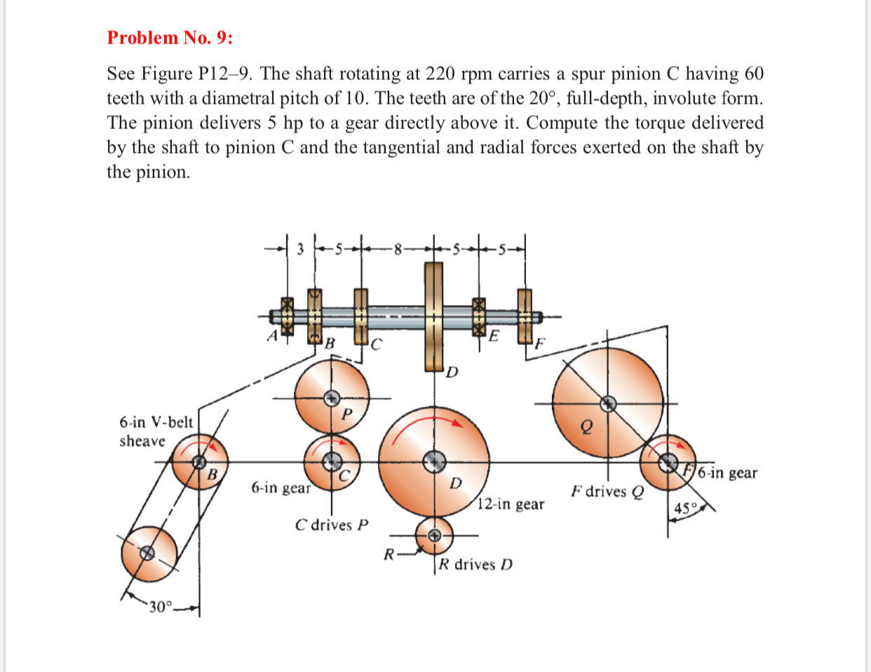 Solved Problem No.9: See Figure P12–9. The shaft rotating at | Chegg.com