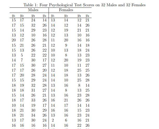 Solved Table 1: Four Psvchological Test Scores on 32 Males | Chegg.com