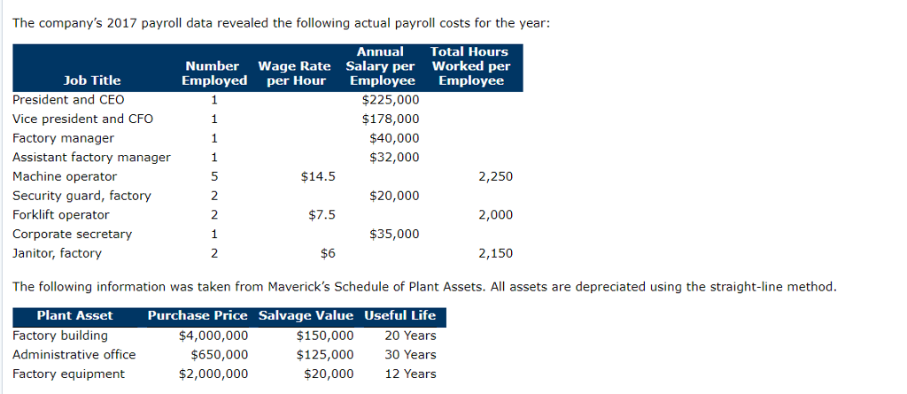 Solved Problem 4-32 (Part Level Submission) Maverick Wings, | Chegg.com
