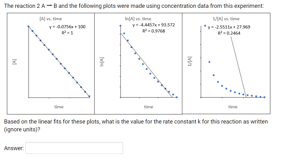 Solved The reaction 2 A - B and the following plots were | Chegg.com