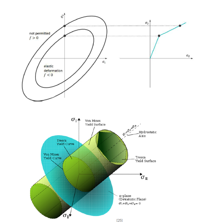 Solved Explain the following: 1) What is meant by yield | Chegg.com