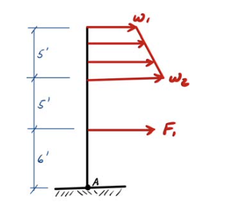 Solved Design the most economical W section for the beam | Chegg.com
