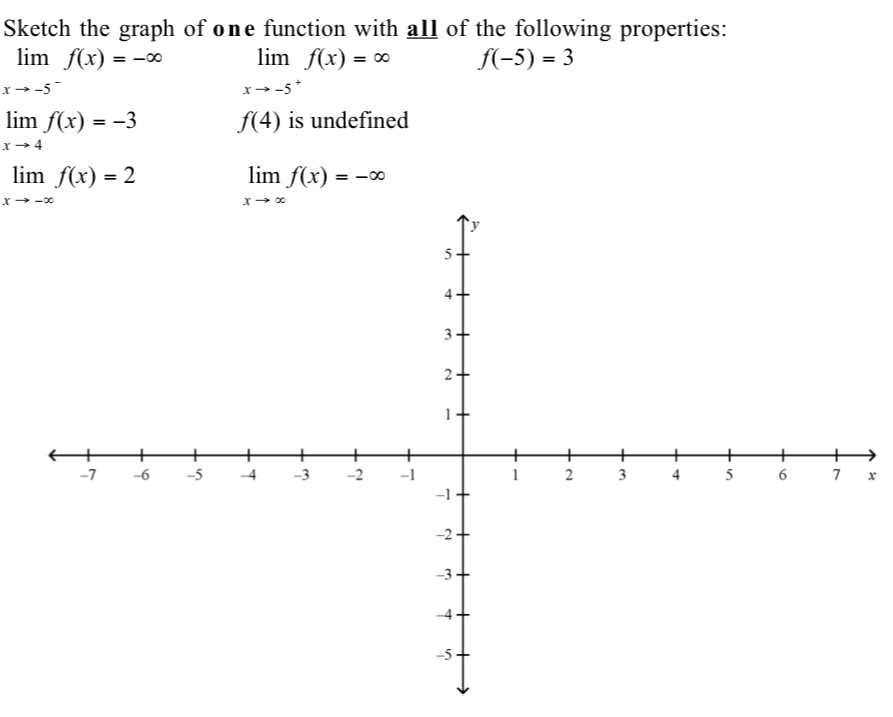 Solved Sketch the graph of one function with all of the | Chegg.com