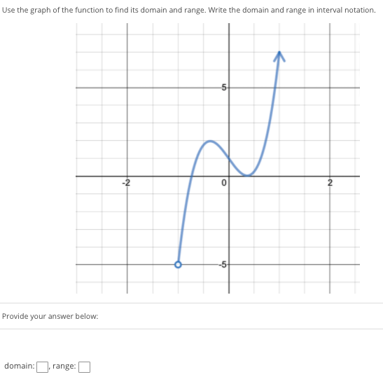 Solved Use the graph of the function to find its domain and | Chegg.com