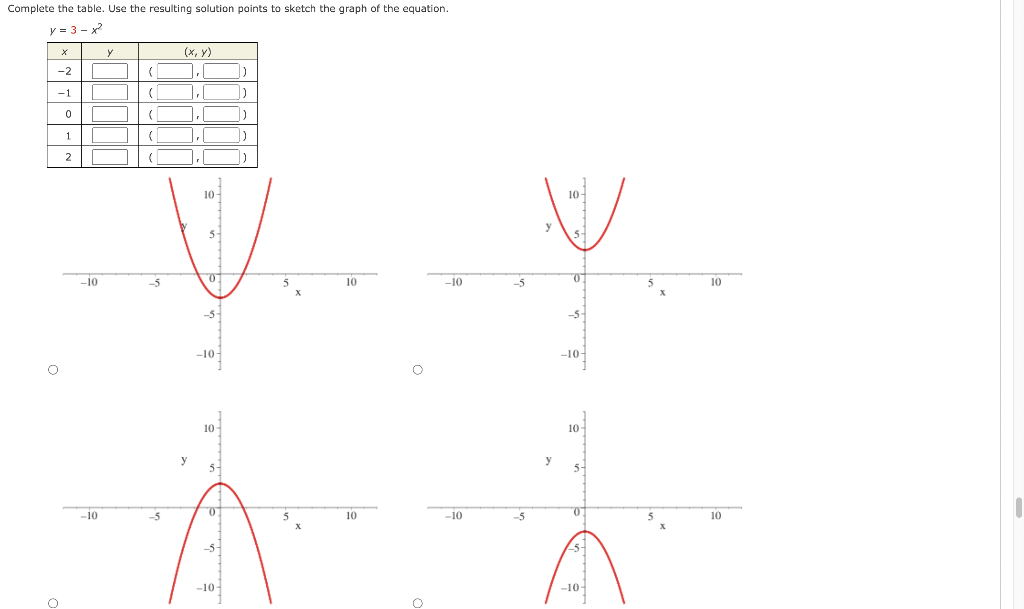 Solved Complete the table. Use the resulting solution points | Chegg.com